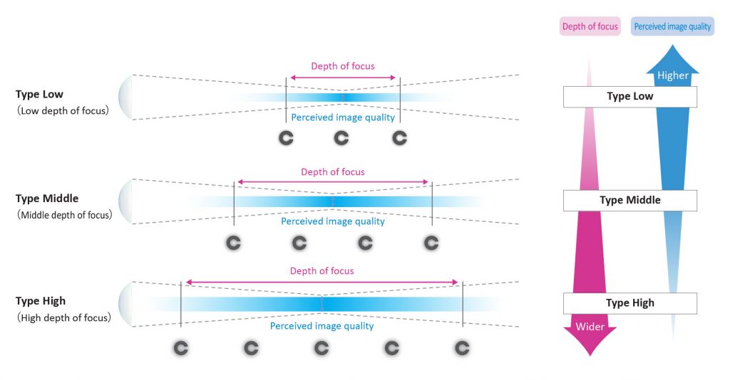 SEED 1dayPure™ EDOF™ - Seed Contact Lens Malaysia