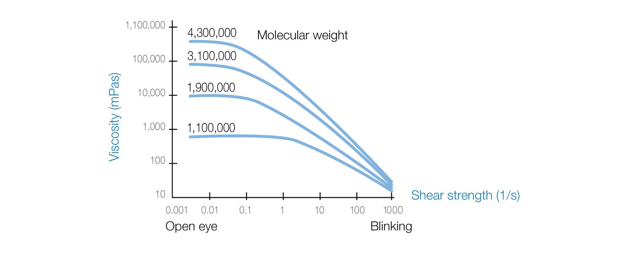 SEEDxDISOP ACUAISS ULTRA - SEED Contact Lens Malaysia